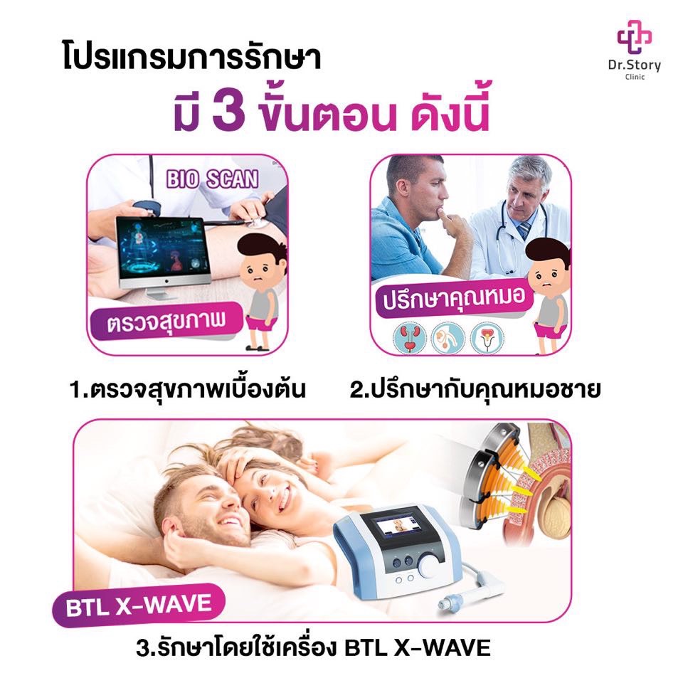 BTL X-Wave – คลินิกดูแลรักษาสุขภาพชีวิตคู่แบบครบวงจร
