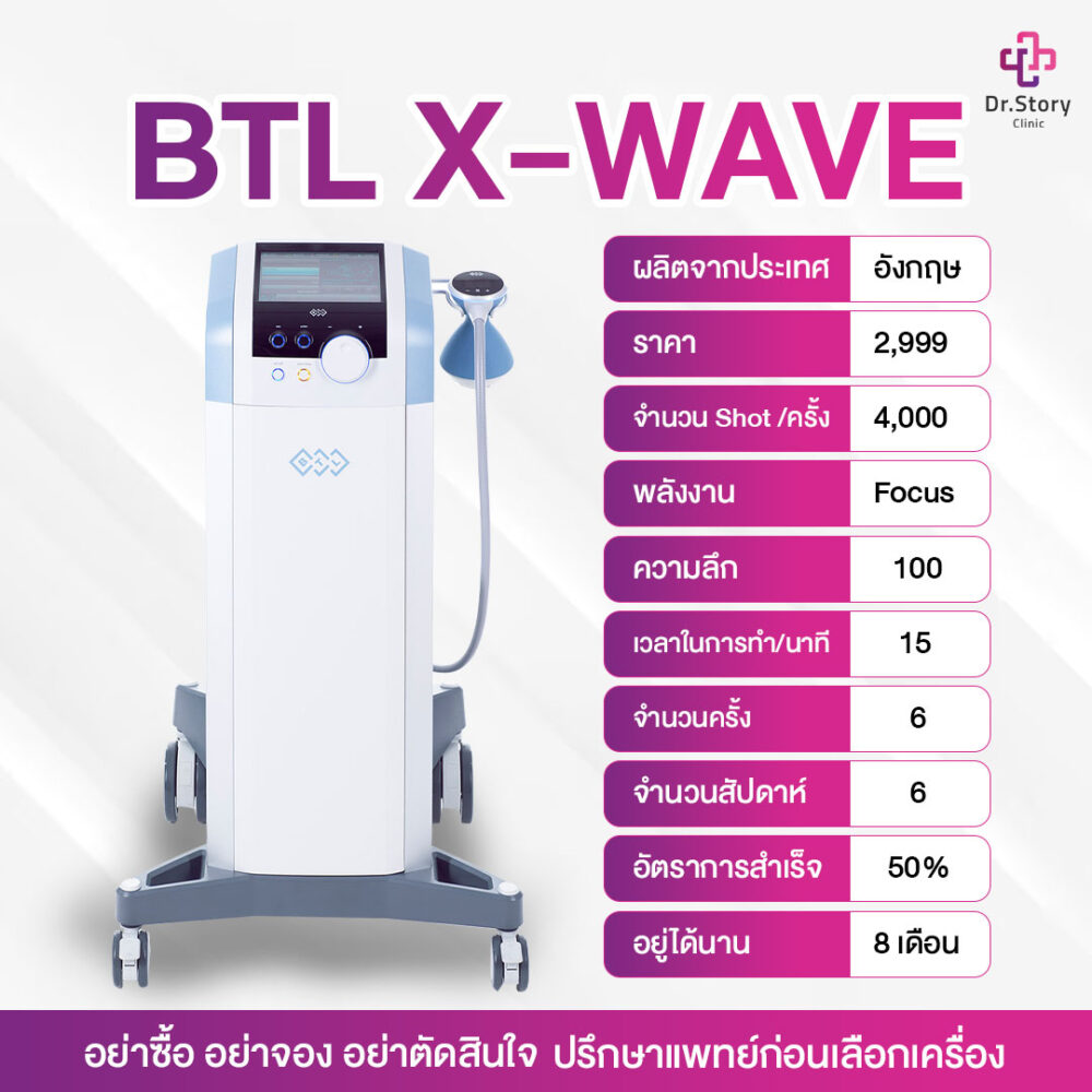 BTL X-Wave – คลินิกดูแลรักษาสุขภาพชีวิตคู่แบบครบวงจร