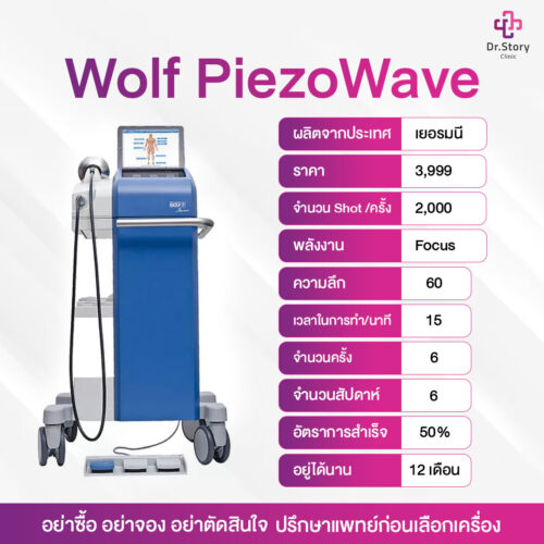 BTL X-Wave – คลินิกดูแลรักษาสุขภาพชีวิตคู่แบบครบวงจร